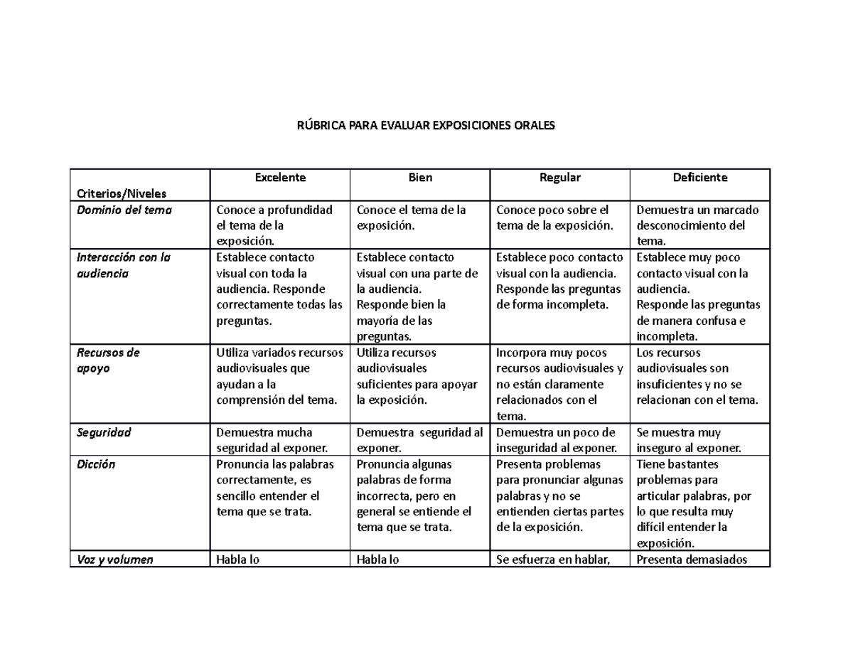 Rubrica PARA Evaluar Exposiciones - RÚBRICA PARA EVALUAR EXPOSICIONES ...