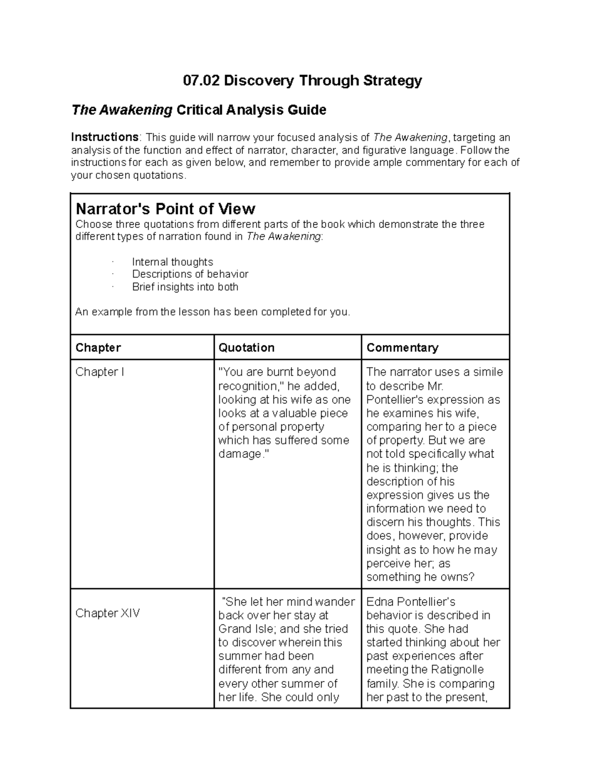 7.02 lit - The assignment was given in Semester 2 on Senior Year AP LIT ...