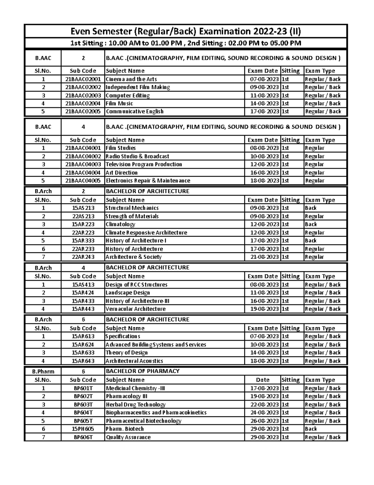 Tentative Schedule Even Phase-2 2022-23 - B 2 Sl. Sub Code Subject Name ...