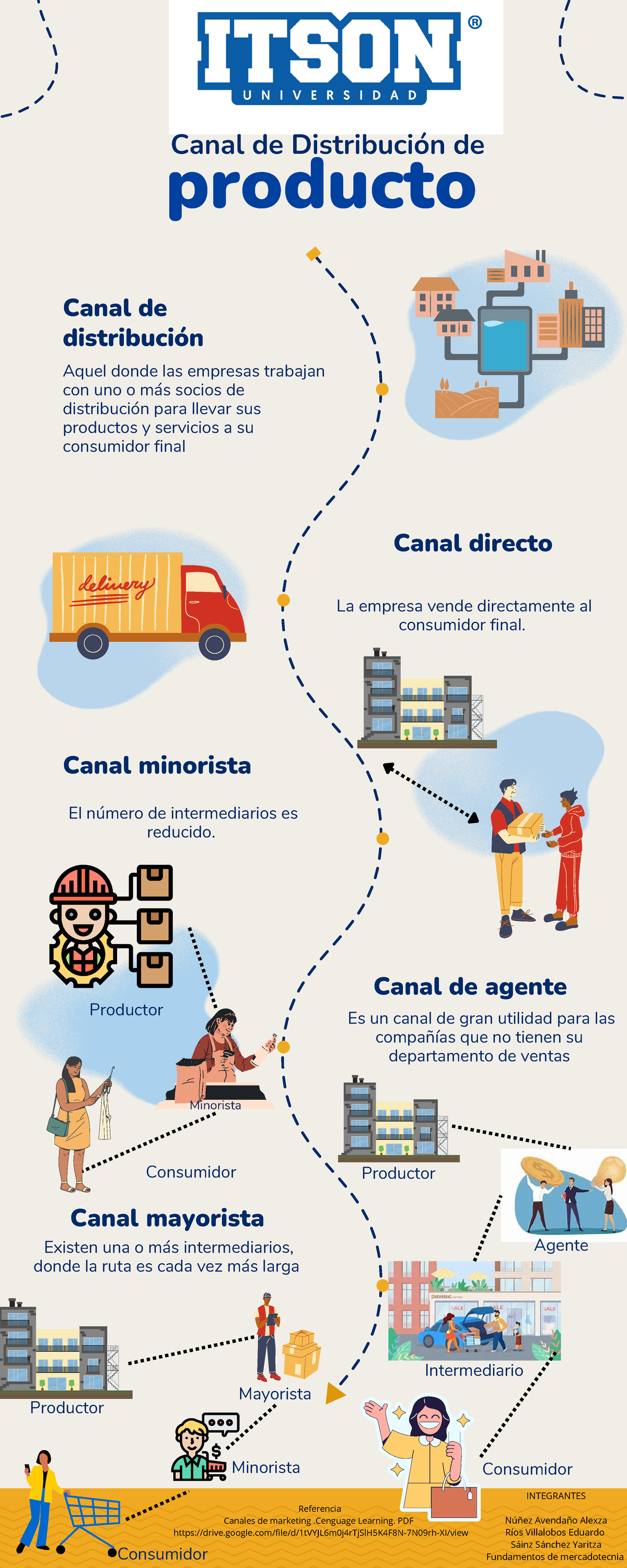 Infografia - Minorista Productor Consumidor Mayorista Agente Productor ...