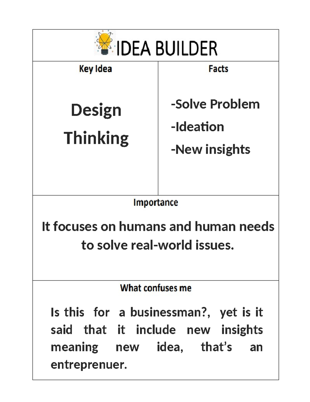 Design THinking Idea Builder 2 - BS in Accounting Information Systems ...