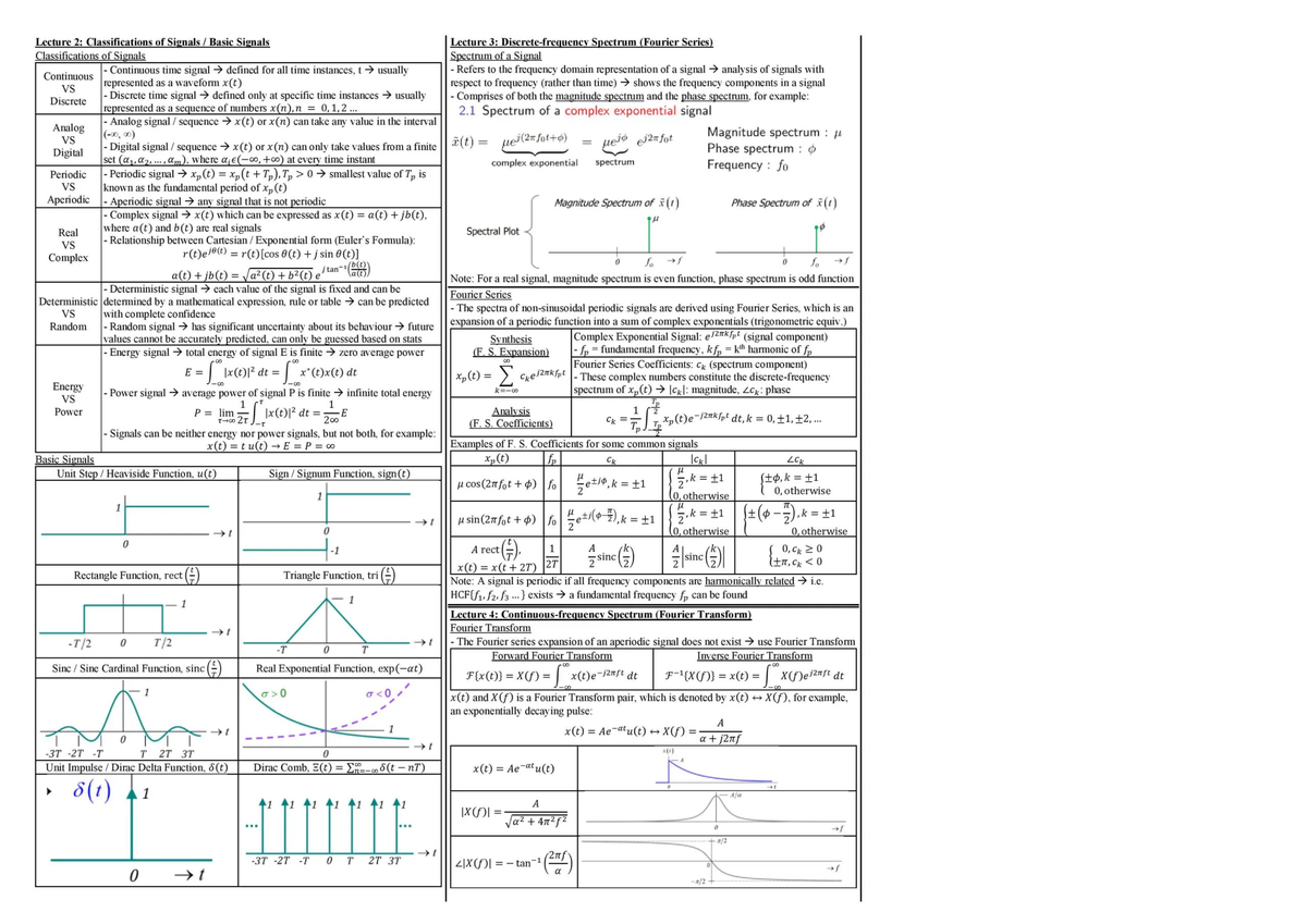 EE2023 Cheat Sheet caa 040320 page 001 1 scaled - EE2026 - Studocu