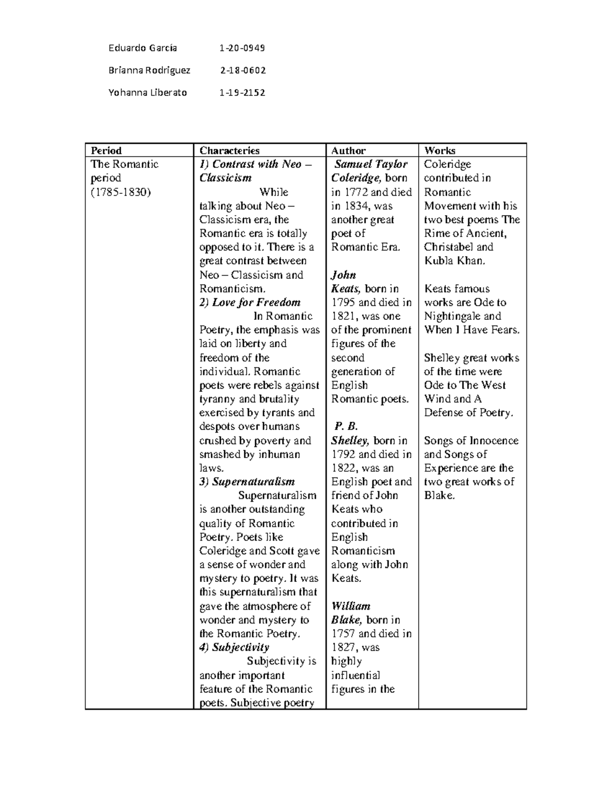 Romantic periodd - una tarea de una cosa - Period Characteries Author ...
