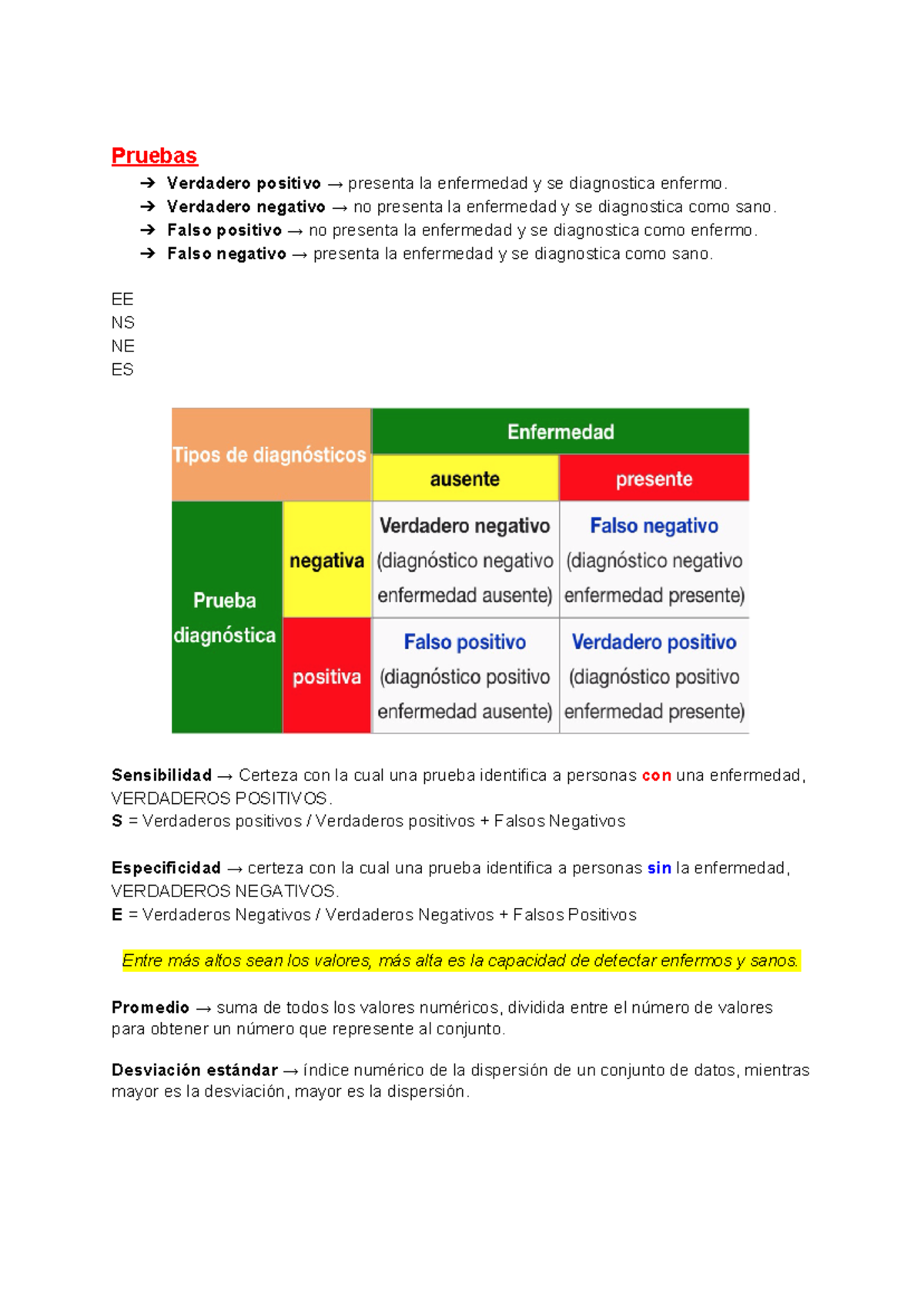 Repaso final lab de fiso II - Pruebas Verdadero positivo → presenta la ...