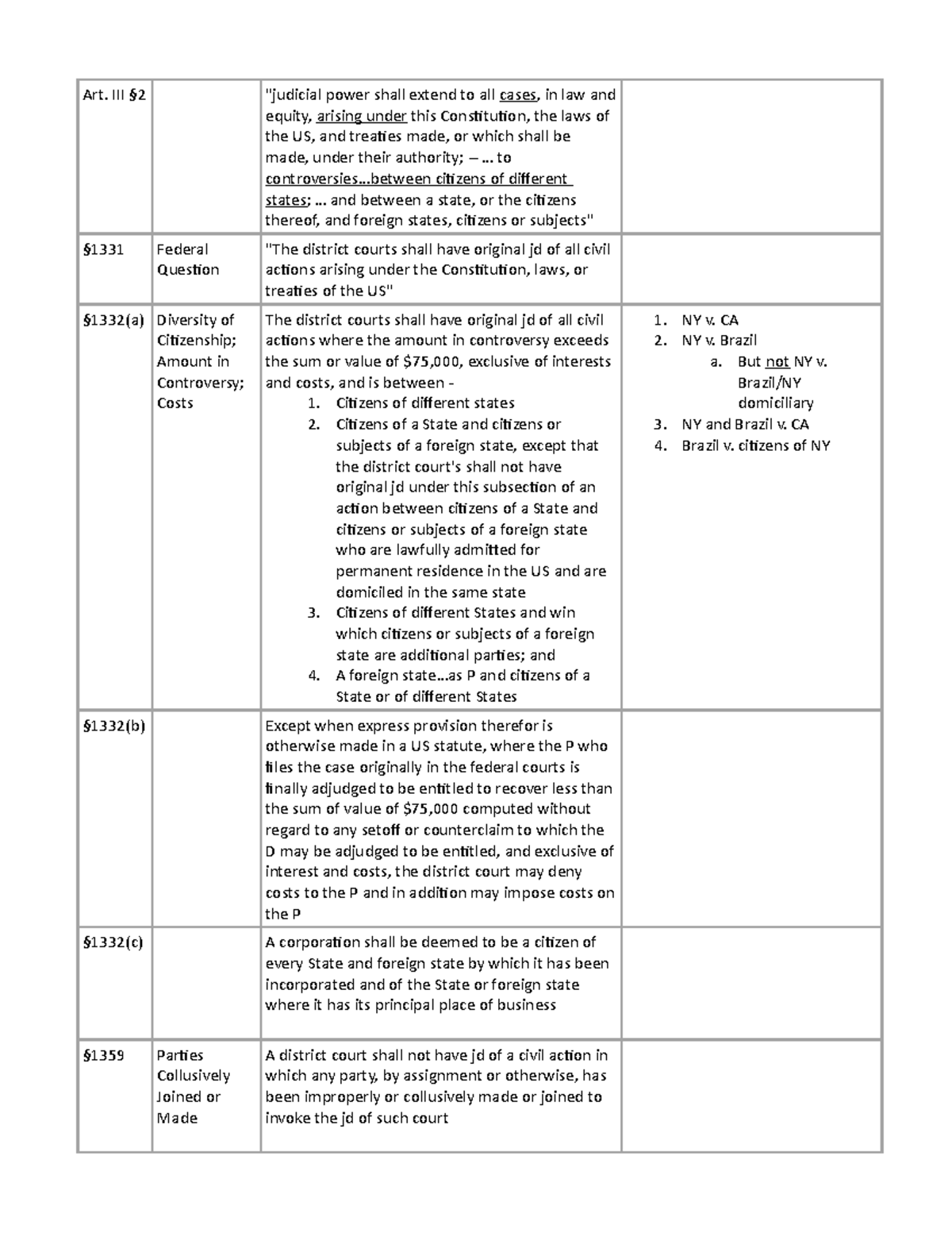 Federal Rules OF Civil Procedure Art III 2 judicial Power Shall federal-rules-of-civil-procedure-art-iii-2-judicial-power-shall