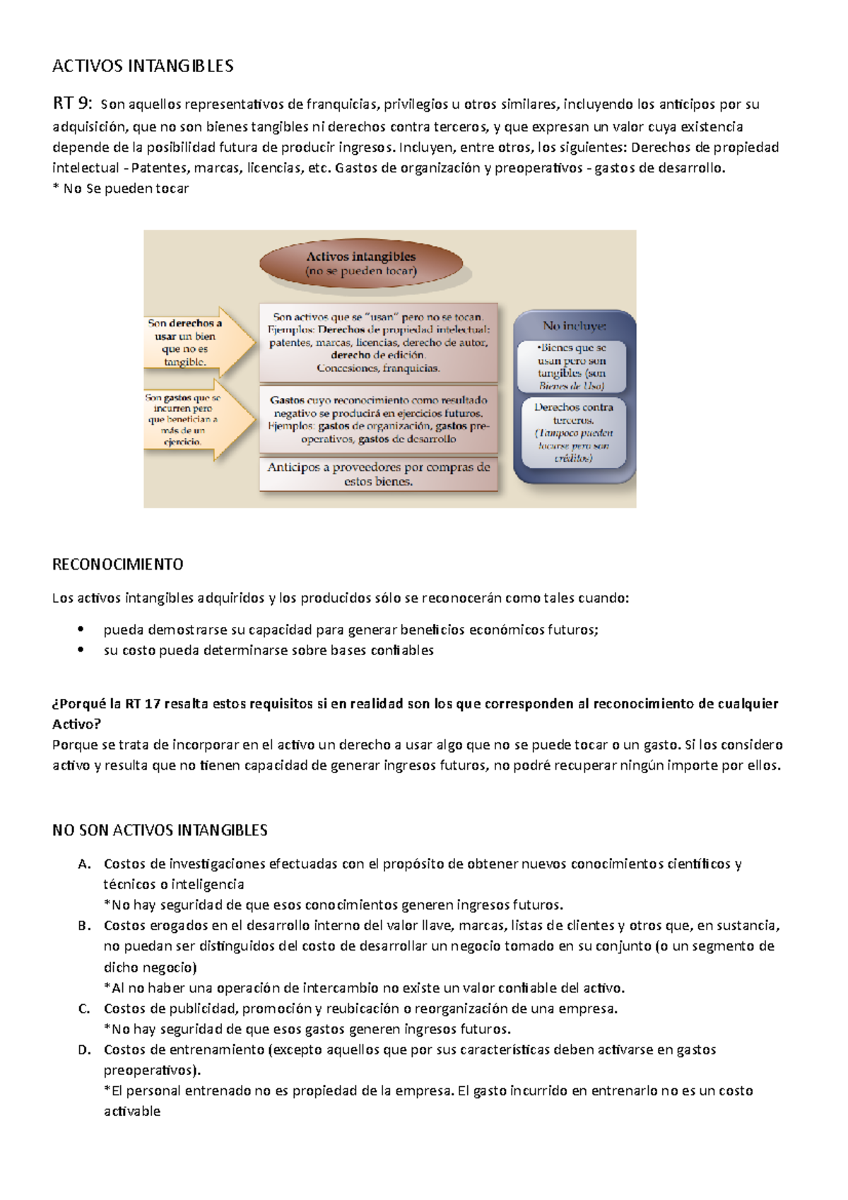 Activos Intangibles -pasivos - Contabilidad Básica - UNLaM - Studocu