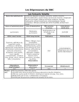 [Solved] exemple deffet psychotropes liposoluble sur le systme nerveux ...