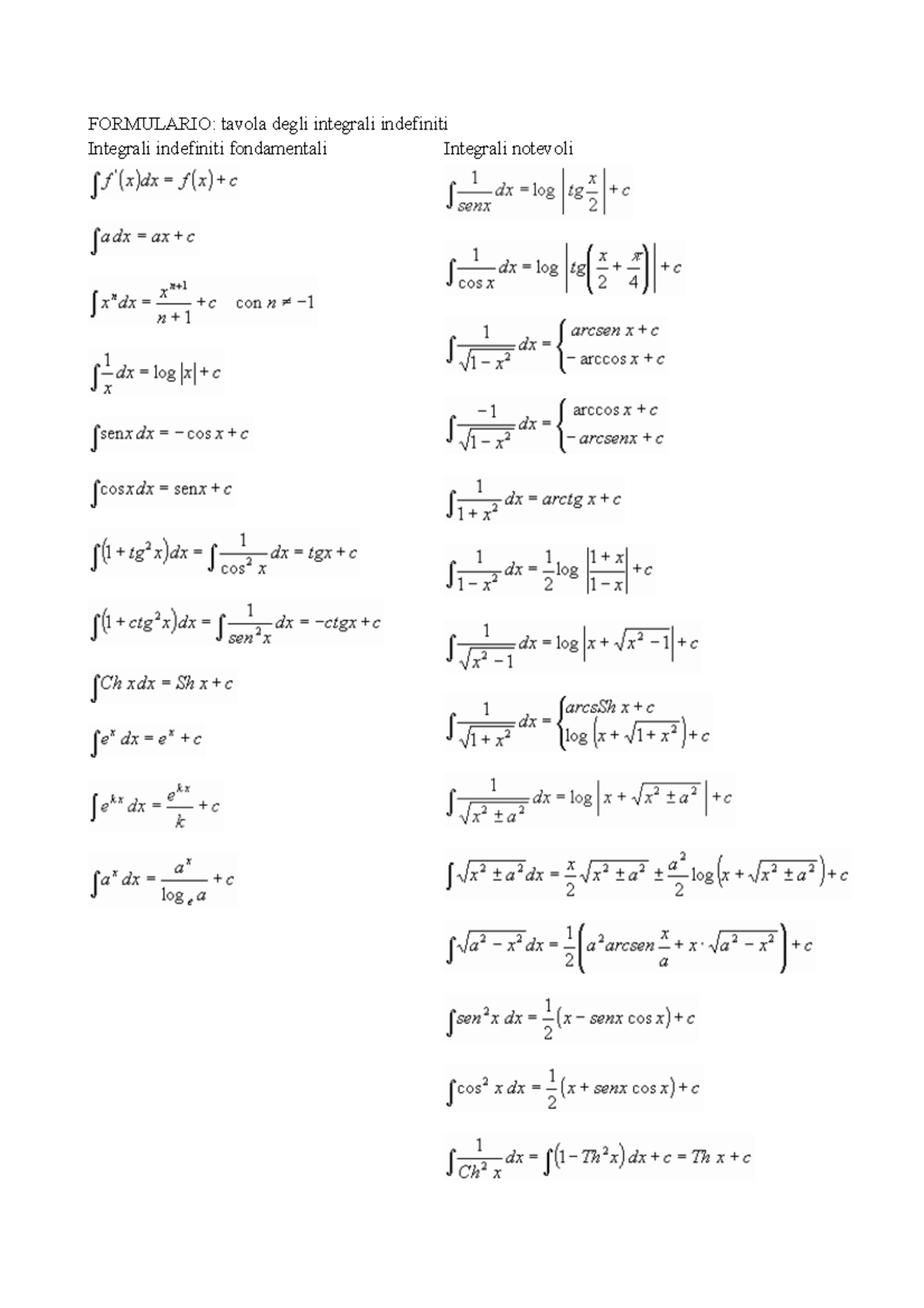 Formulario Integrali - asdass - C++ - FORMULARIO: tavola degli integrali indefiniti Integrali ...