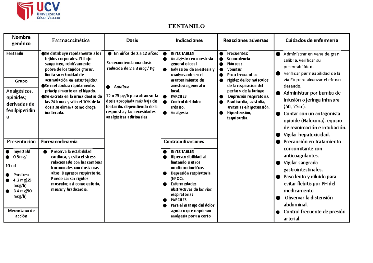 Fichas farmacologicas (2) - FENTANILO Nombre genérico Farmacocinética Dosis Indicaciones ...