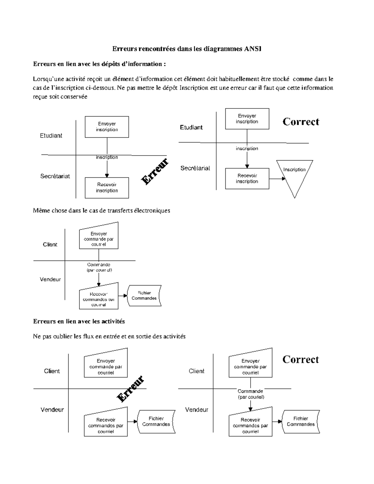 Erreurs Courantes Dans Diagrammes ANSI - Erreurs rencontrées dans les ...
