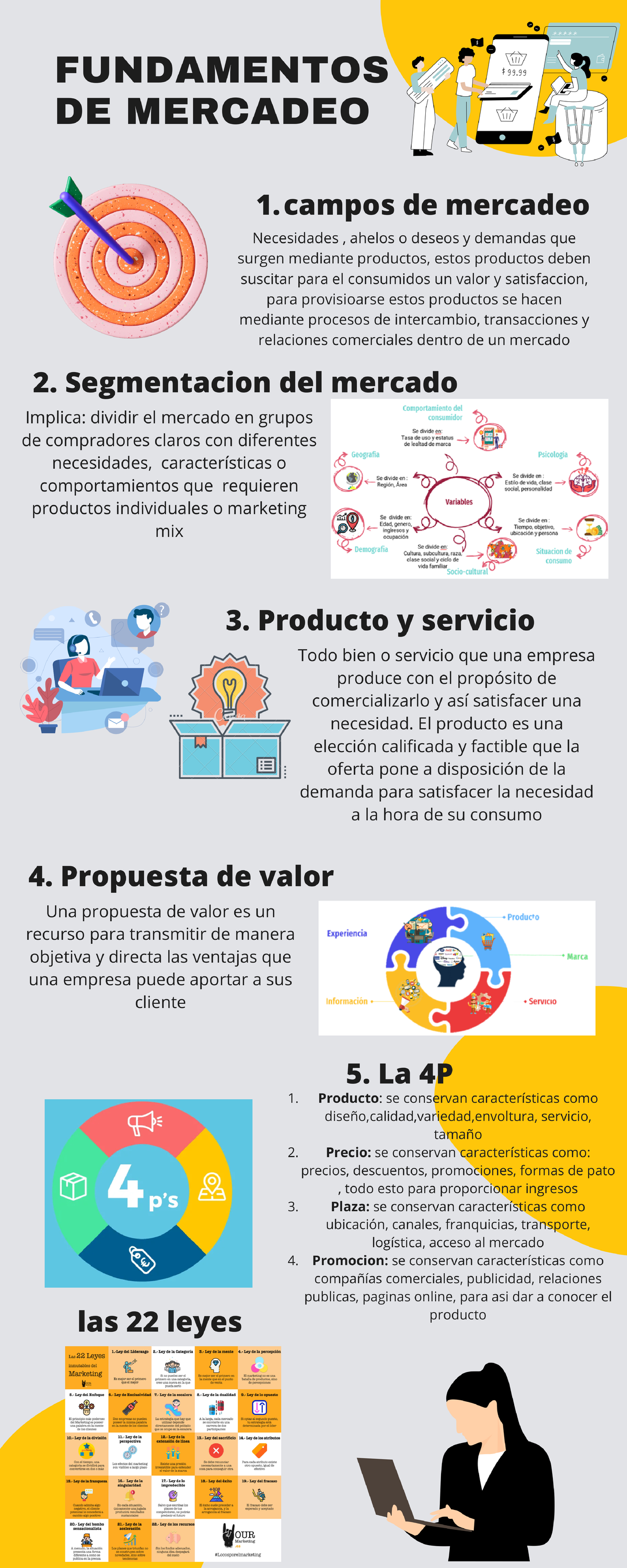 Infografia - Fundamentos DE Mercadeos - Metodología de la Investigación - Studocu