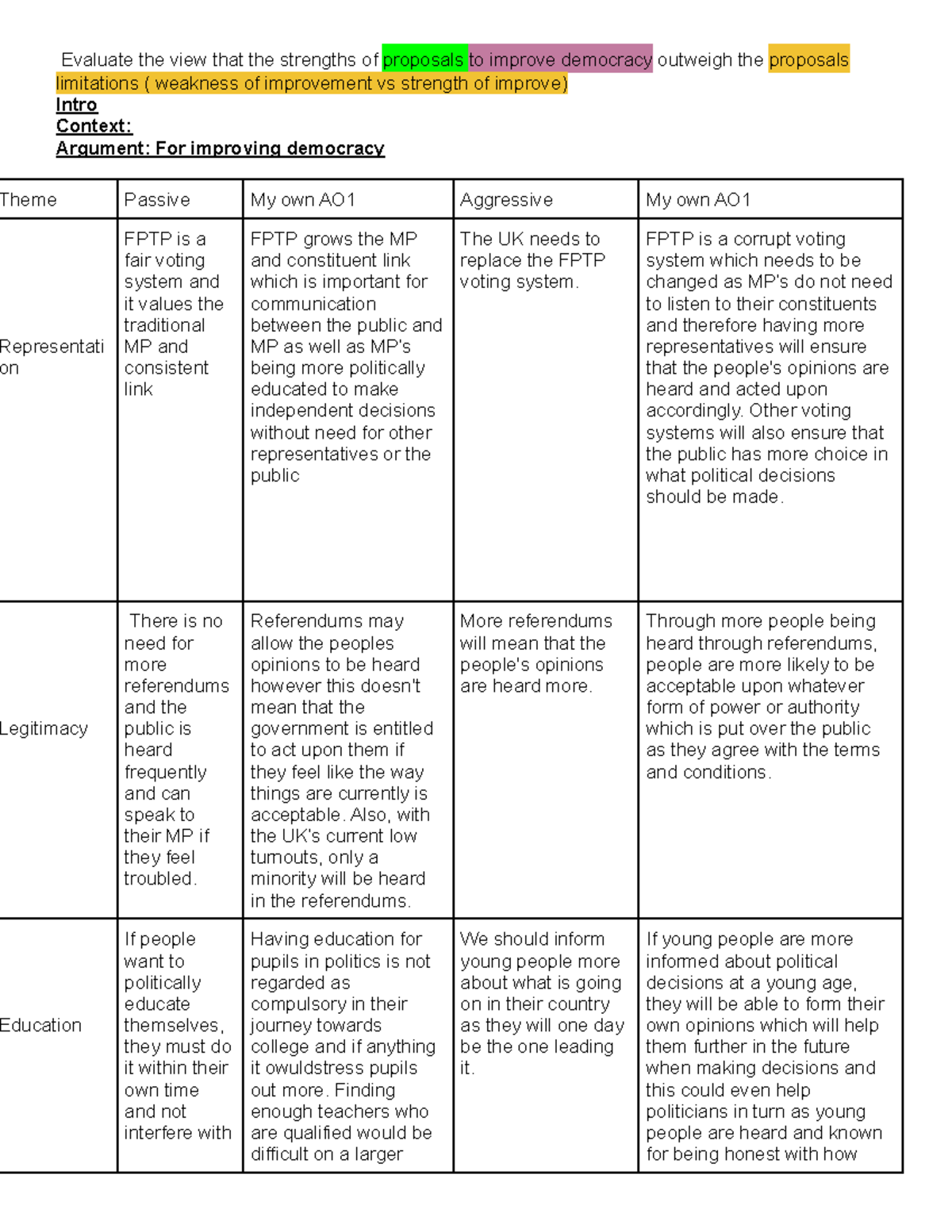 Evaluate the view that the strengths of proposals to improve democracy ...