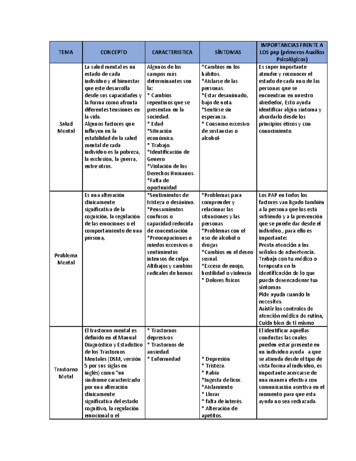1-Matriz de organización conceptual sobre salud mental. AA1-EV01 - TEMA ...