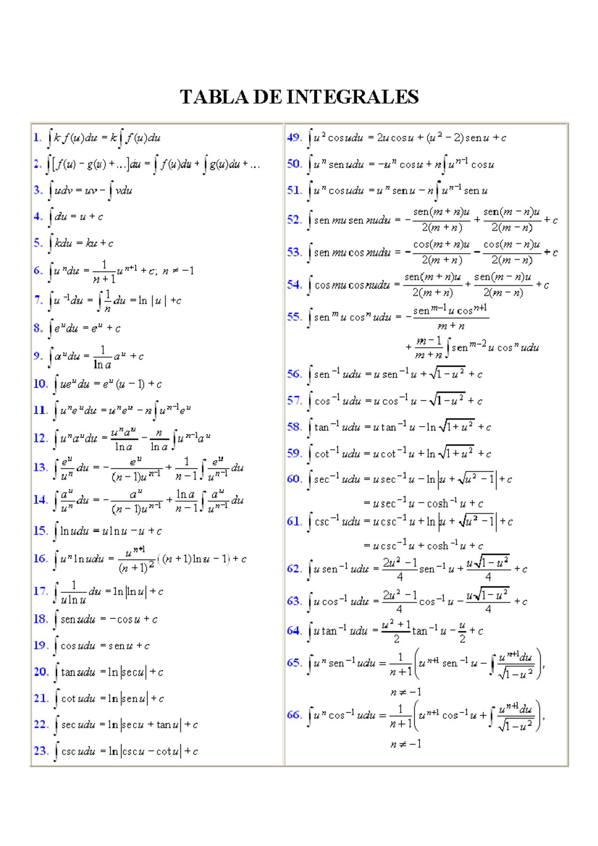 Tabladeintegrales 1-190315023553 - TABLA DE INTEGRALES 1. = 49. [ u ...