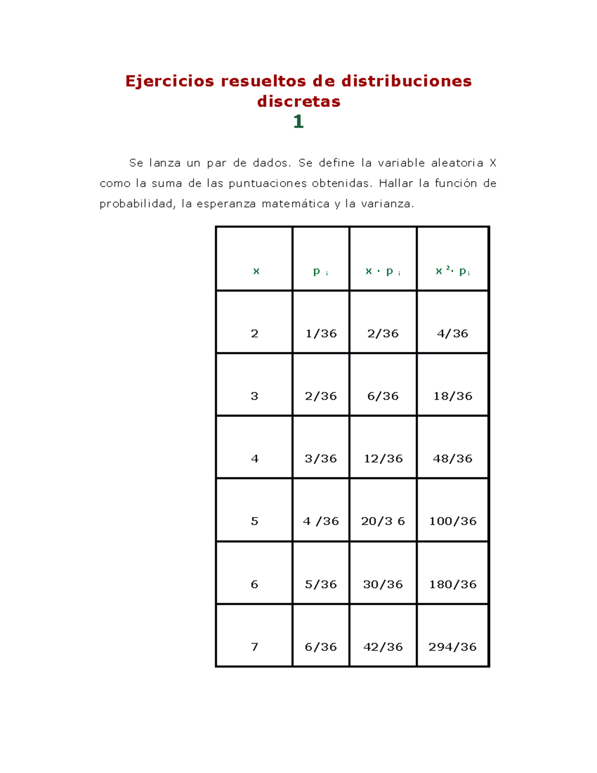 Ejercicios resueltos de distribuciones discretas - Ejercicios resueltos de distribuciones ...