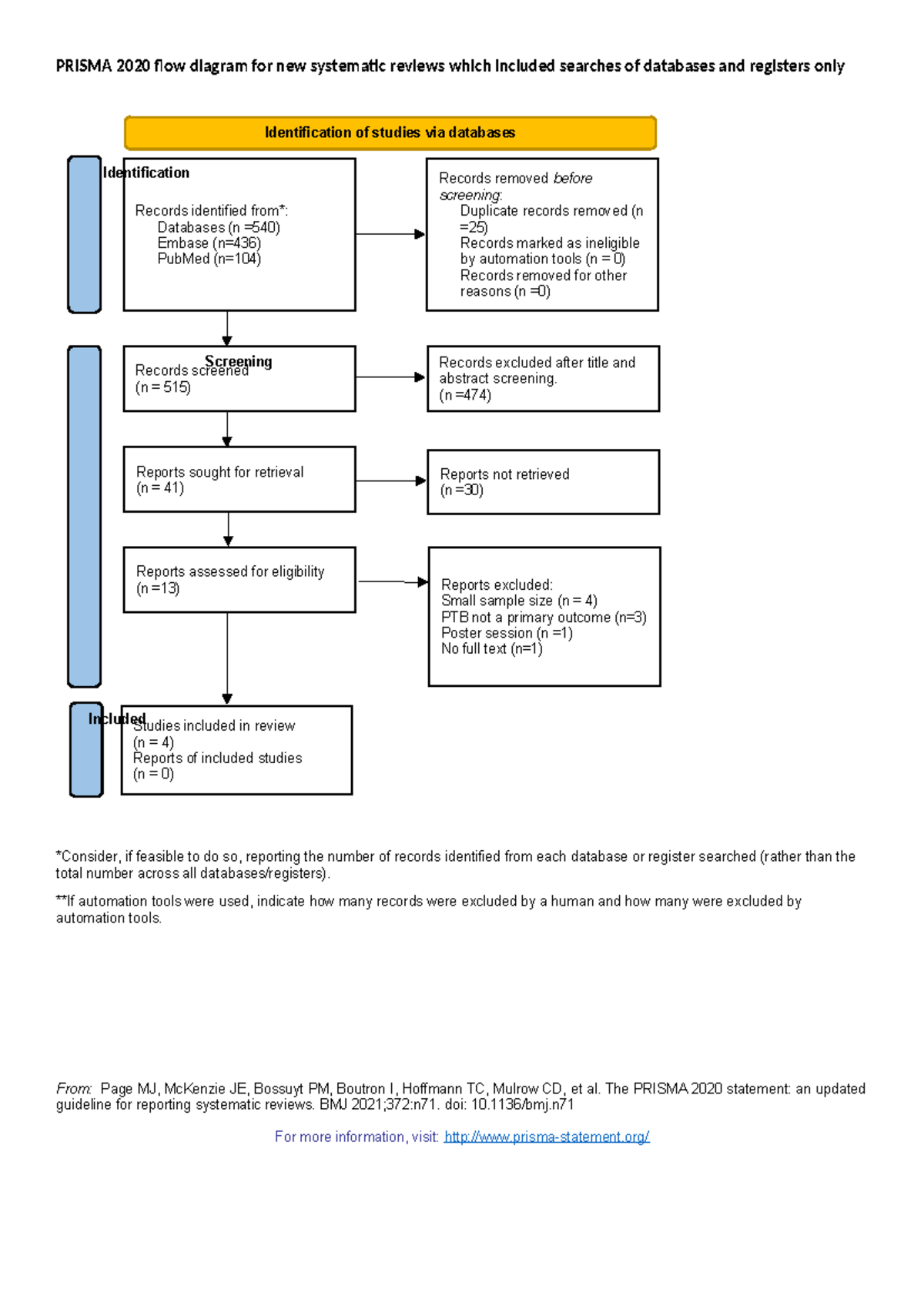 Prisma flow completed - the guidleines for literature review - PRISMA ...