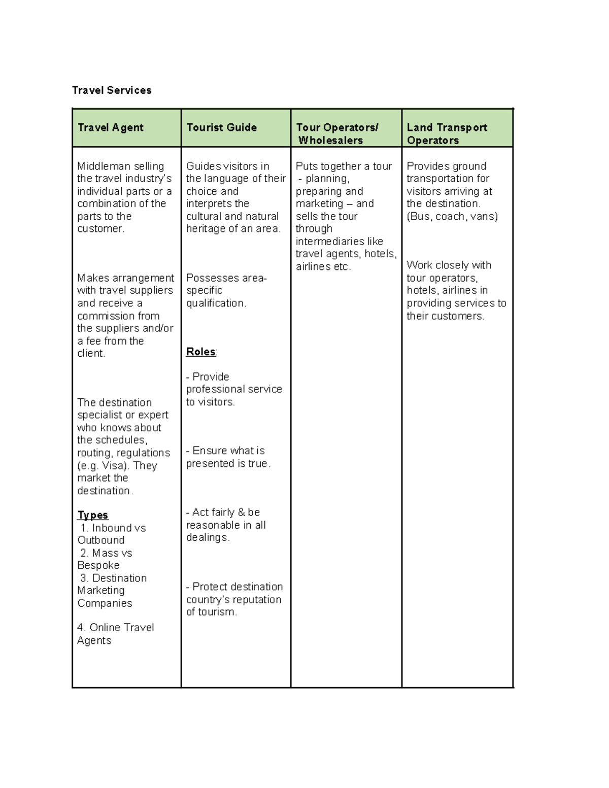 H102 Types of Travel Agents - Travel Services Travel Agent Tourist ...