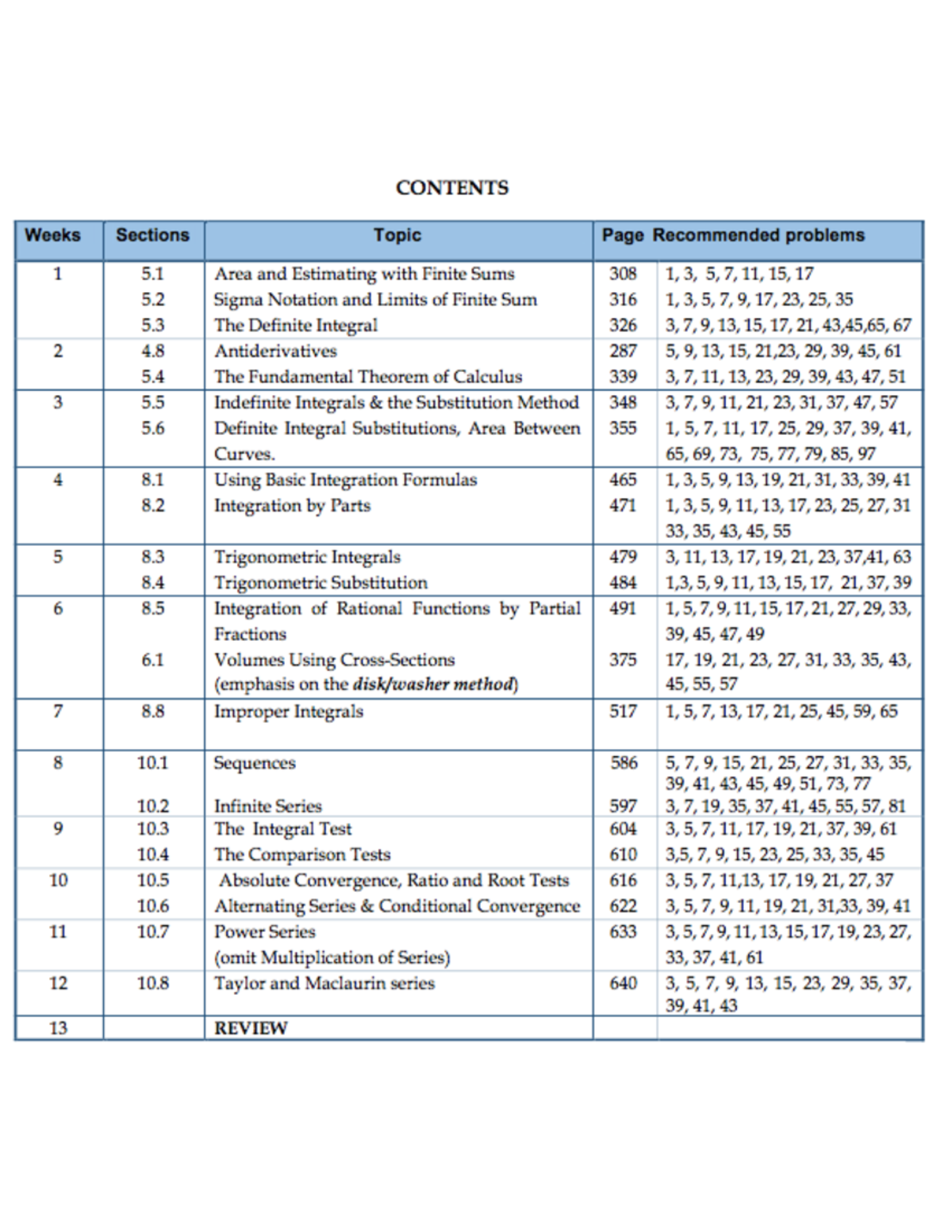 Course Outline for W-22 - MATH 205 - Studocu