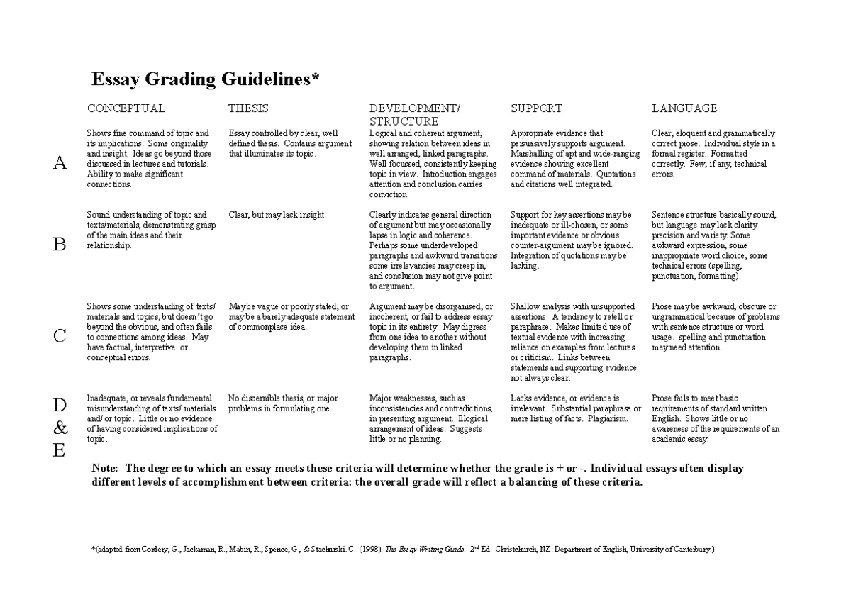 Essay grading guide - *(adapted from Cordery, G., Jackaman, R., Mabin ...