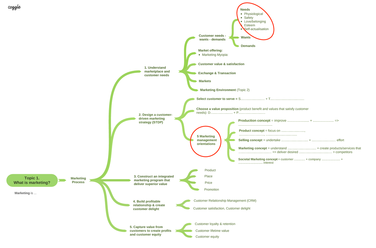 Chapter 1 - What is marketing - Topic 1. What is marketing? Marketing ...