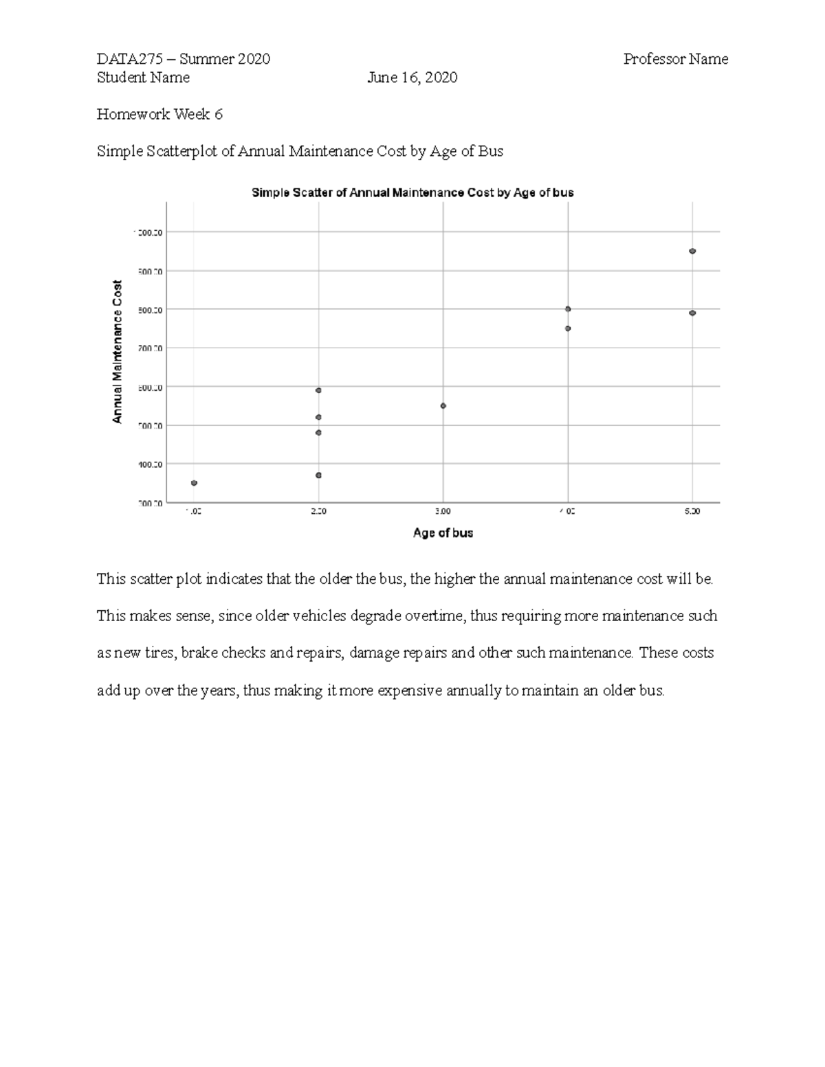 Homework Assignment Tables & Figures - Week 6 - Student Name June 16 ...
