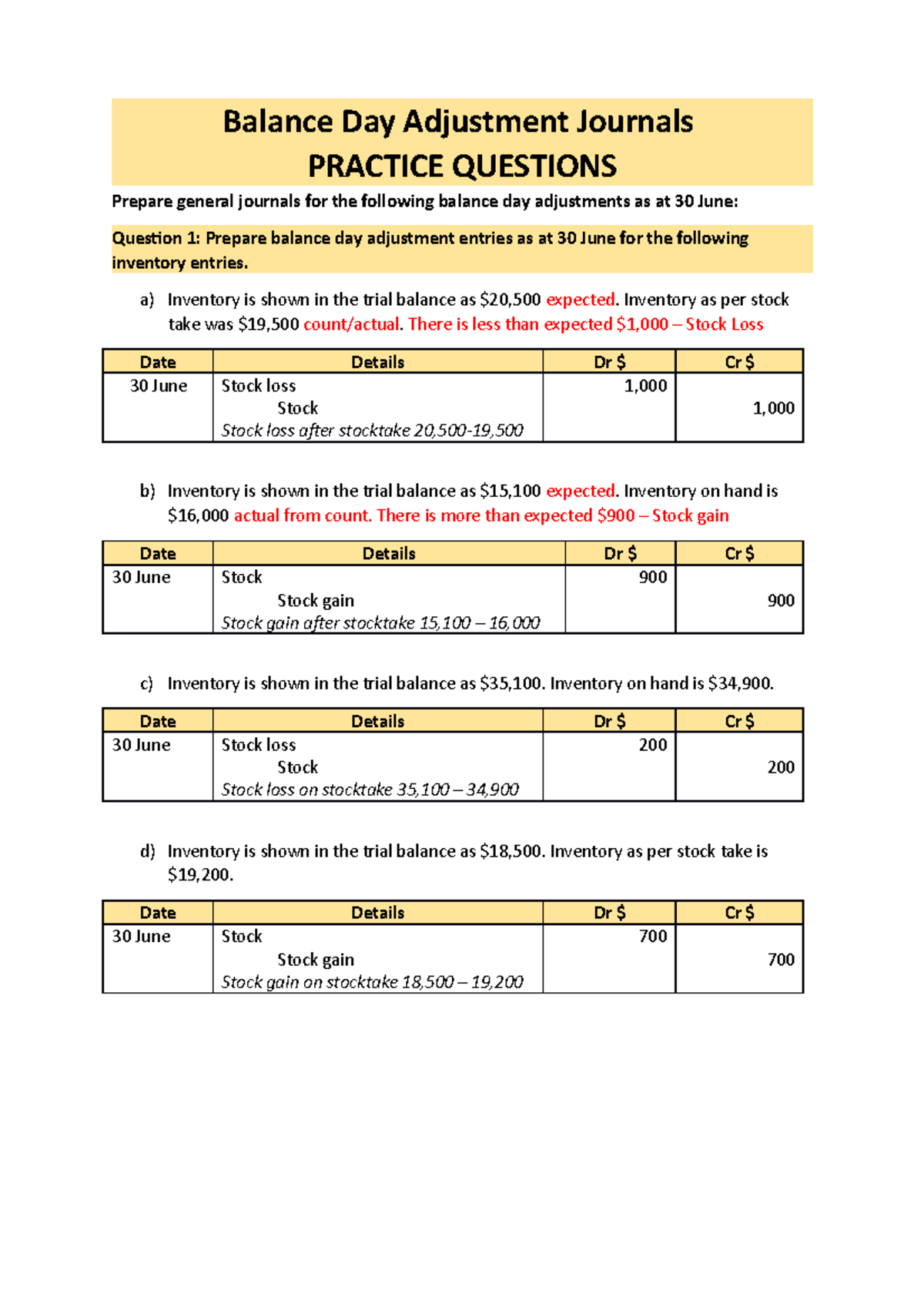 Balance Day Adjustment Journal Questions Workings 3 2022 - Balance Day ...