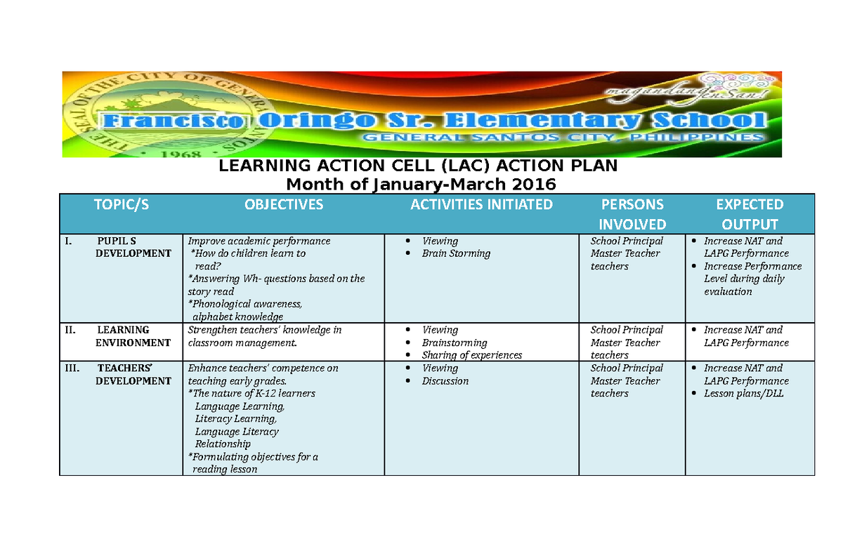 296221701 LAC Action Plan - PROJECT i-RAISE LEARNING ACTION CELL (LAC ...