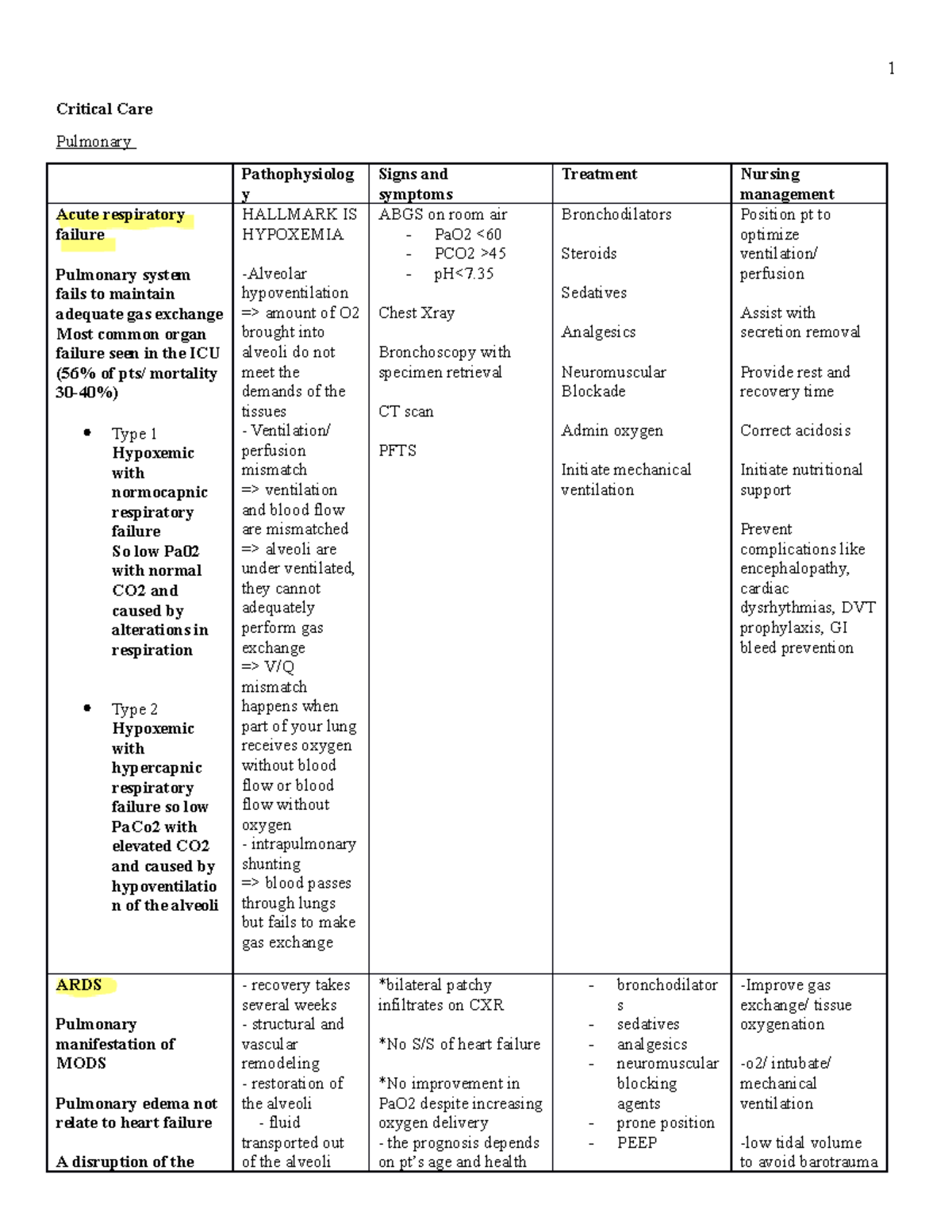 Critical Care - pulmonary and trauma - Critical Care Pulmonary ...