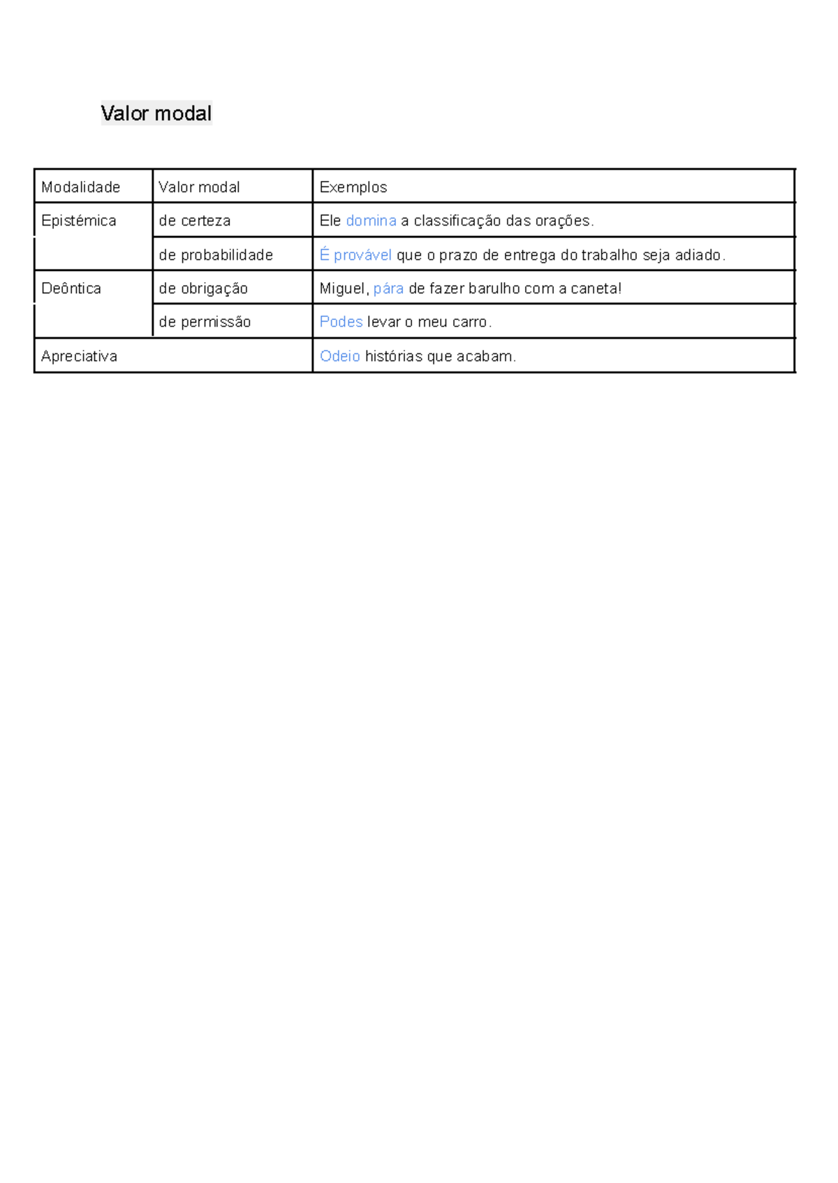 Valor modal - apontamentos de gramatica portugues - Cultura Língua e ...