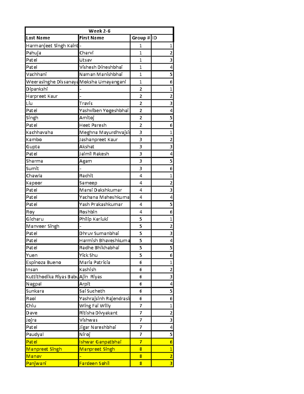 Grouping - group assignment for aps - Last Name First Name Group # ID ...