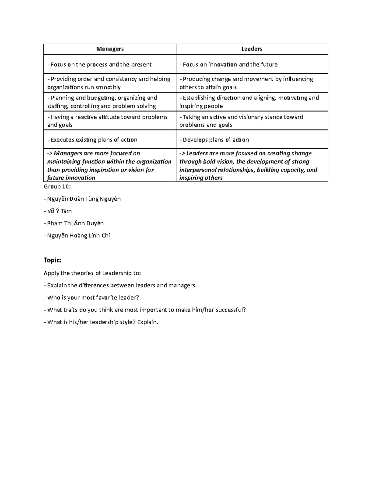Group 10 final week - adsg - Managers Leaders Focus on the process and ...