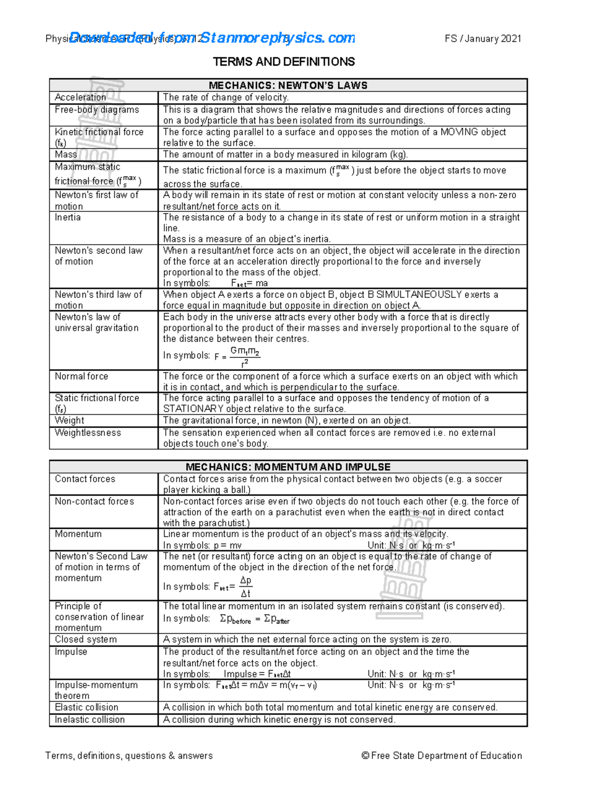 Definitions Physical sciences - TERMS AND DEFINITIONS MECHANICS: NEWTON ...