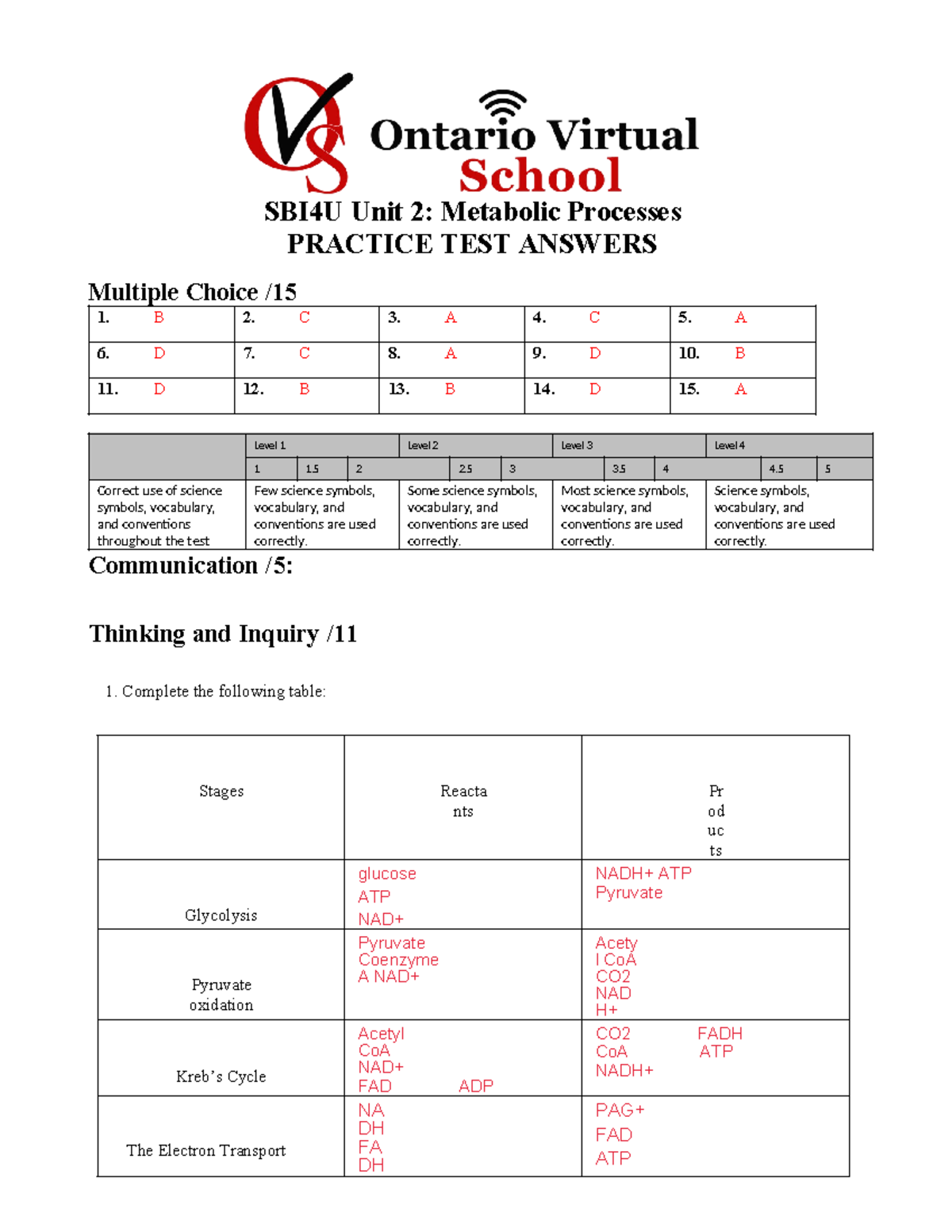 OVS Unit 2 Practice Test Answers - SBI4U Unit 2: Metabolic Processes ...