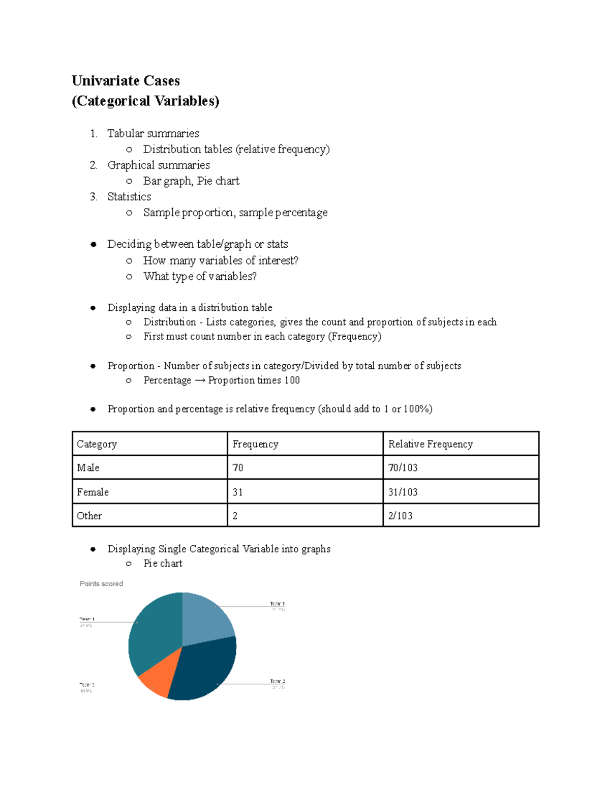 Stats Unit 2. Categorical - Univariate Cases (Categorical Variables) 1. Tabular summaries - Studocu