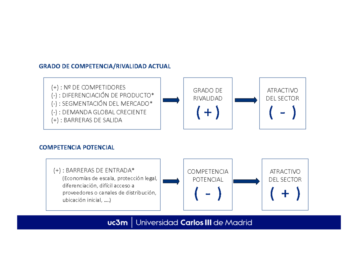 Fuerzas DE Porter - sdandmnasdnmsan dsanmdn as das d sad dsa d asd sa d ...