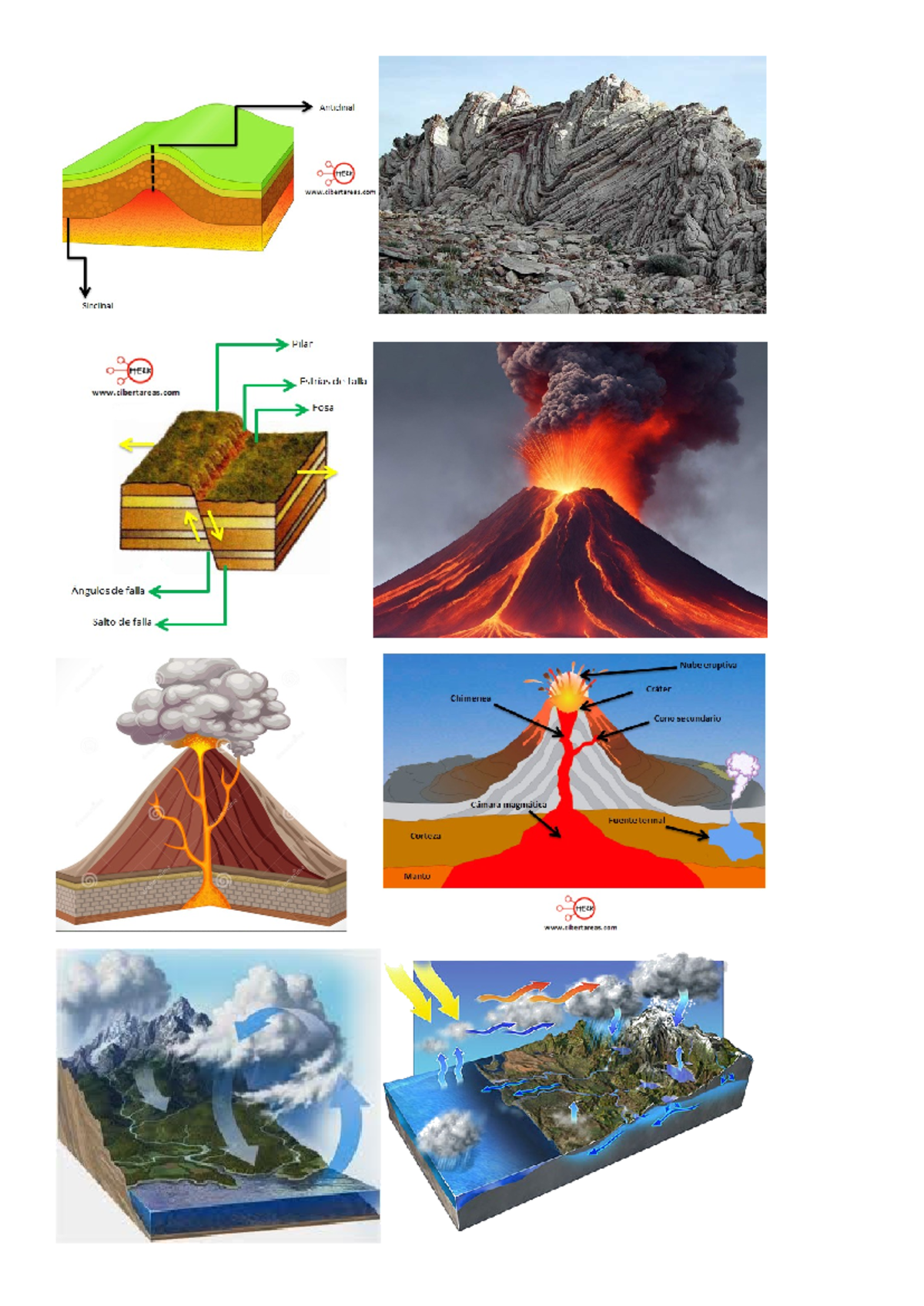 Geografia Imag Hola Anticlina Herk O Cibertareas Sinclinal Pilar O