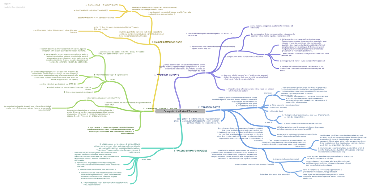 Categorie di valori nell Estimo - VALORE DI MERCATO Quando: esistono ...