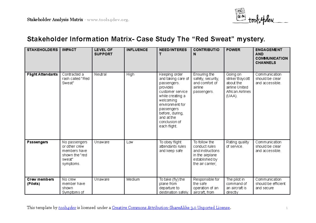 Week 4 Stakeholder-Information-Matrix final - Stakeholder Information ...