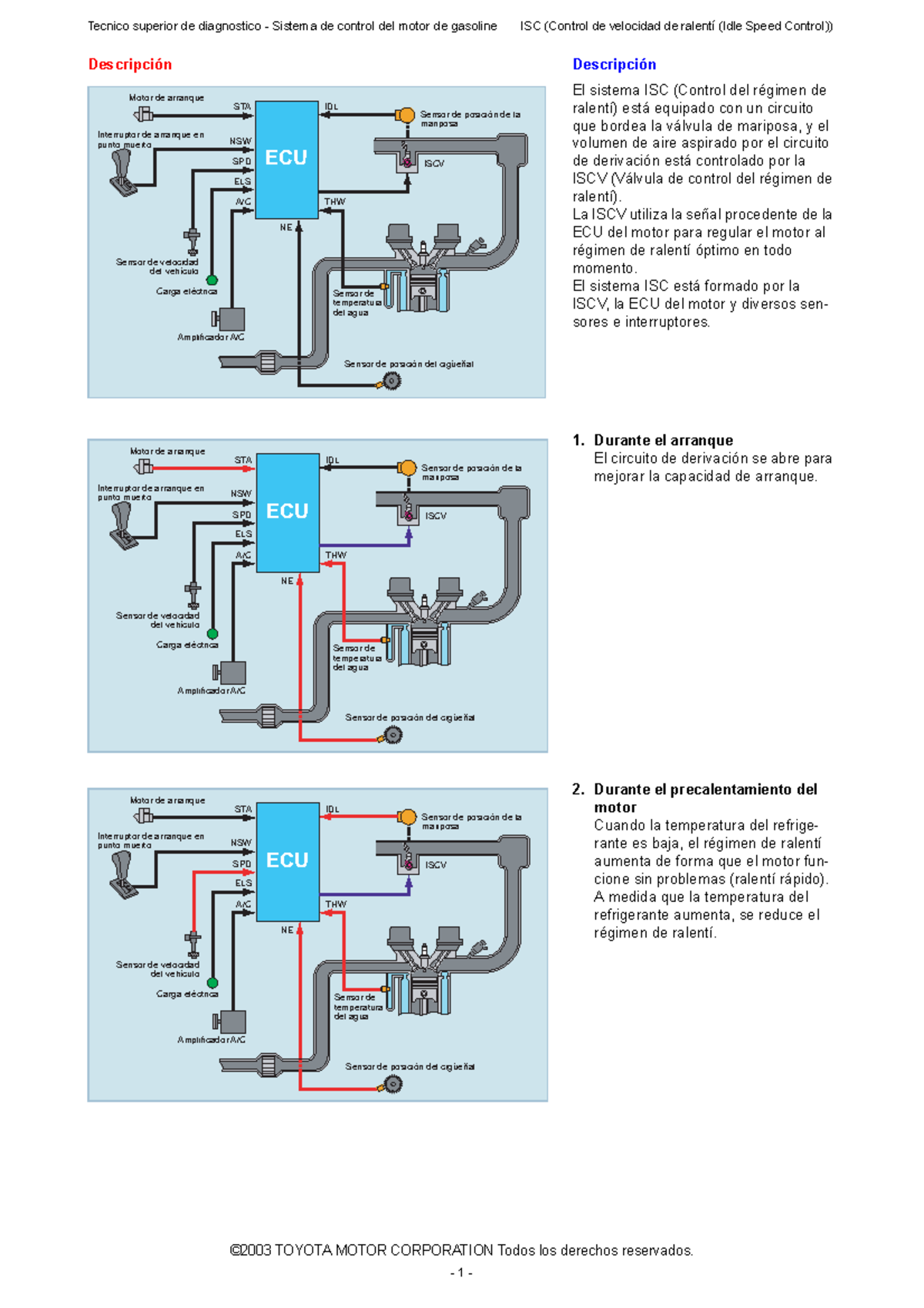 Sistema ISC - xcsacqdawfefdsfrged - ©2003 TOYOTA MOTOR CORPORATION ...