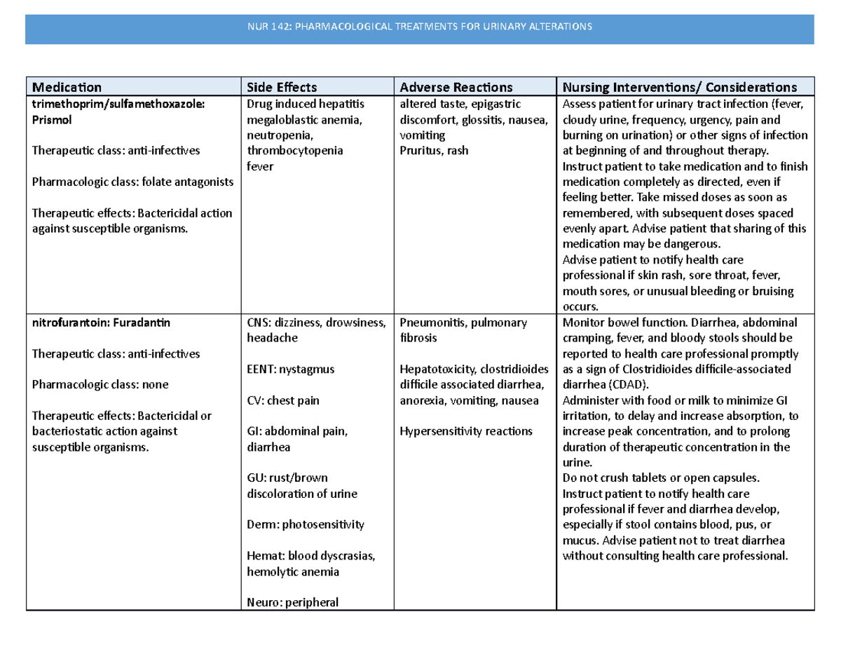 NUR 142 Pharmacological Treatments for Urinary Alterations - Medication ...