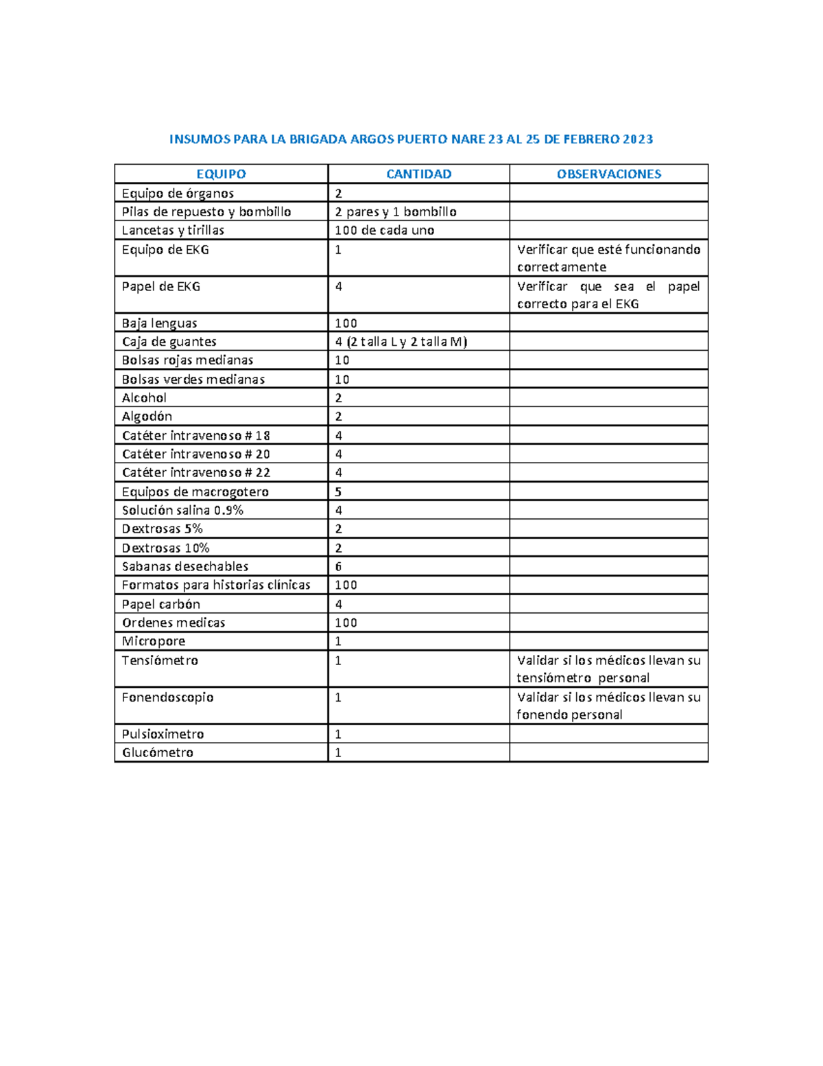 Insumos PARA LA Brigada Argos 2023 - INSUMOS PARA LA BRIGADA ARGOS ...