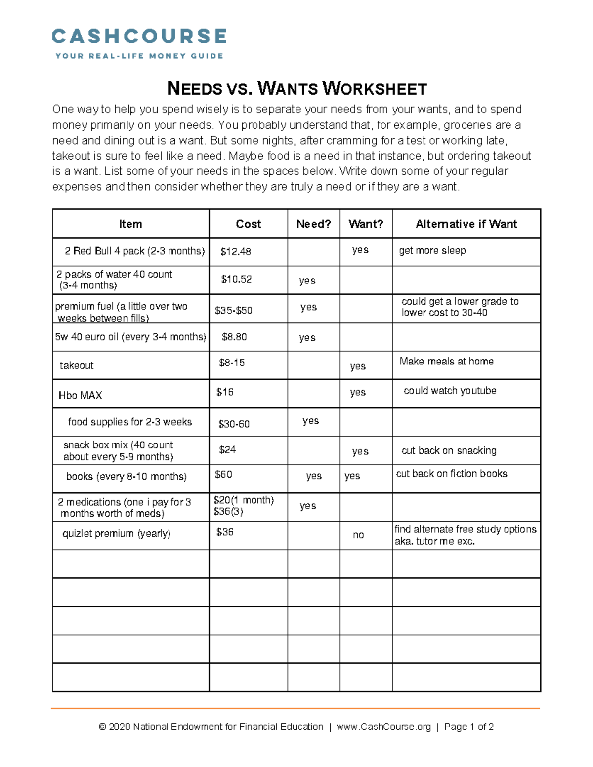 Needs Vs Wants Worksheet