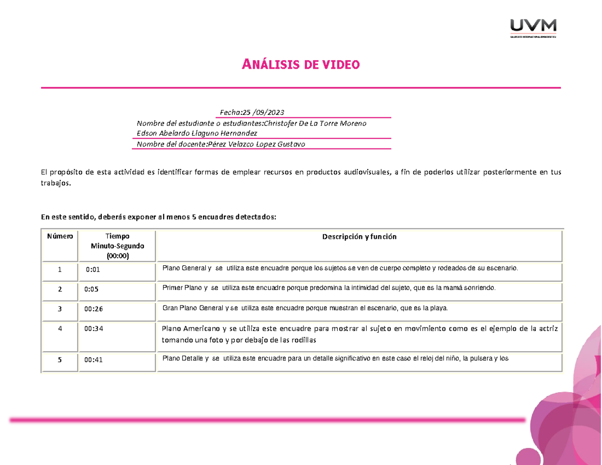 A2 EALH - actividad dos de blackboard - AN¡LISIS DE VIDEO Fecha:25 /09 ...