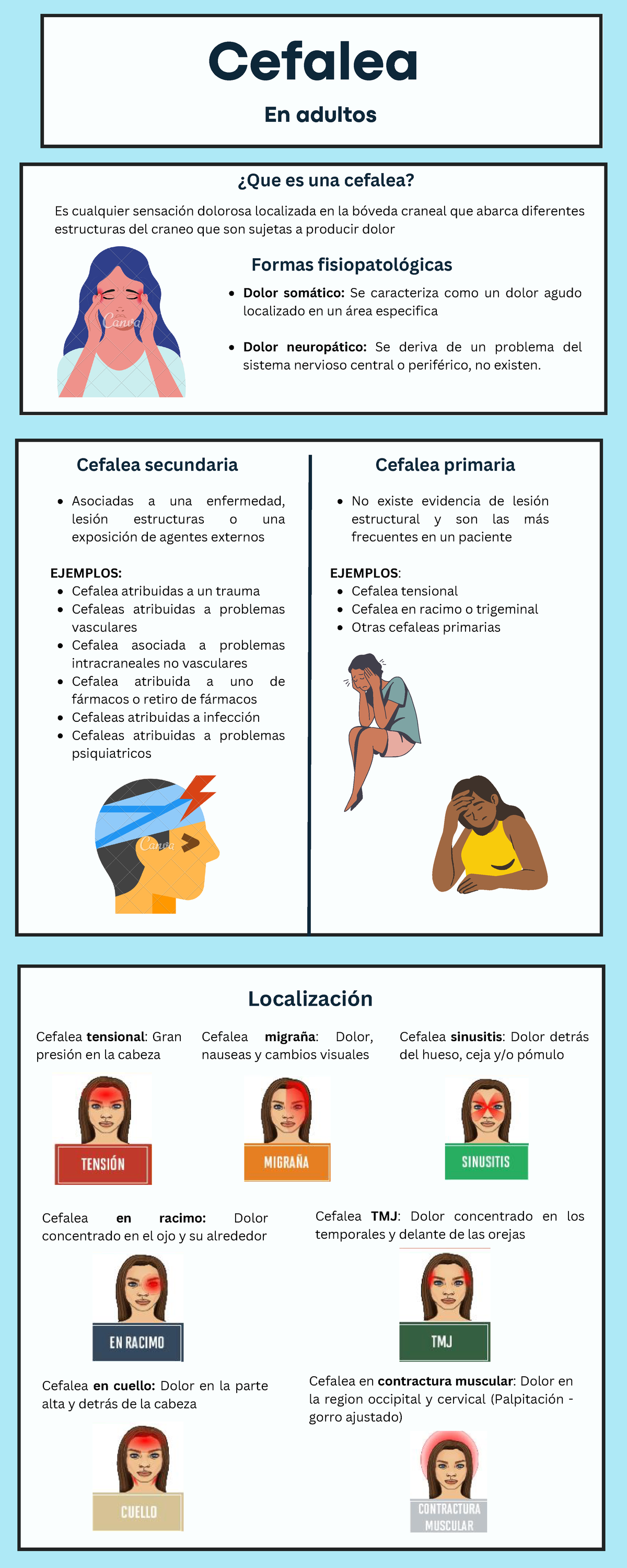 Cefalea - Infografia - Cefalea Es cualquier sensación dolorosa ...