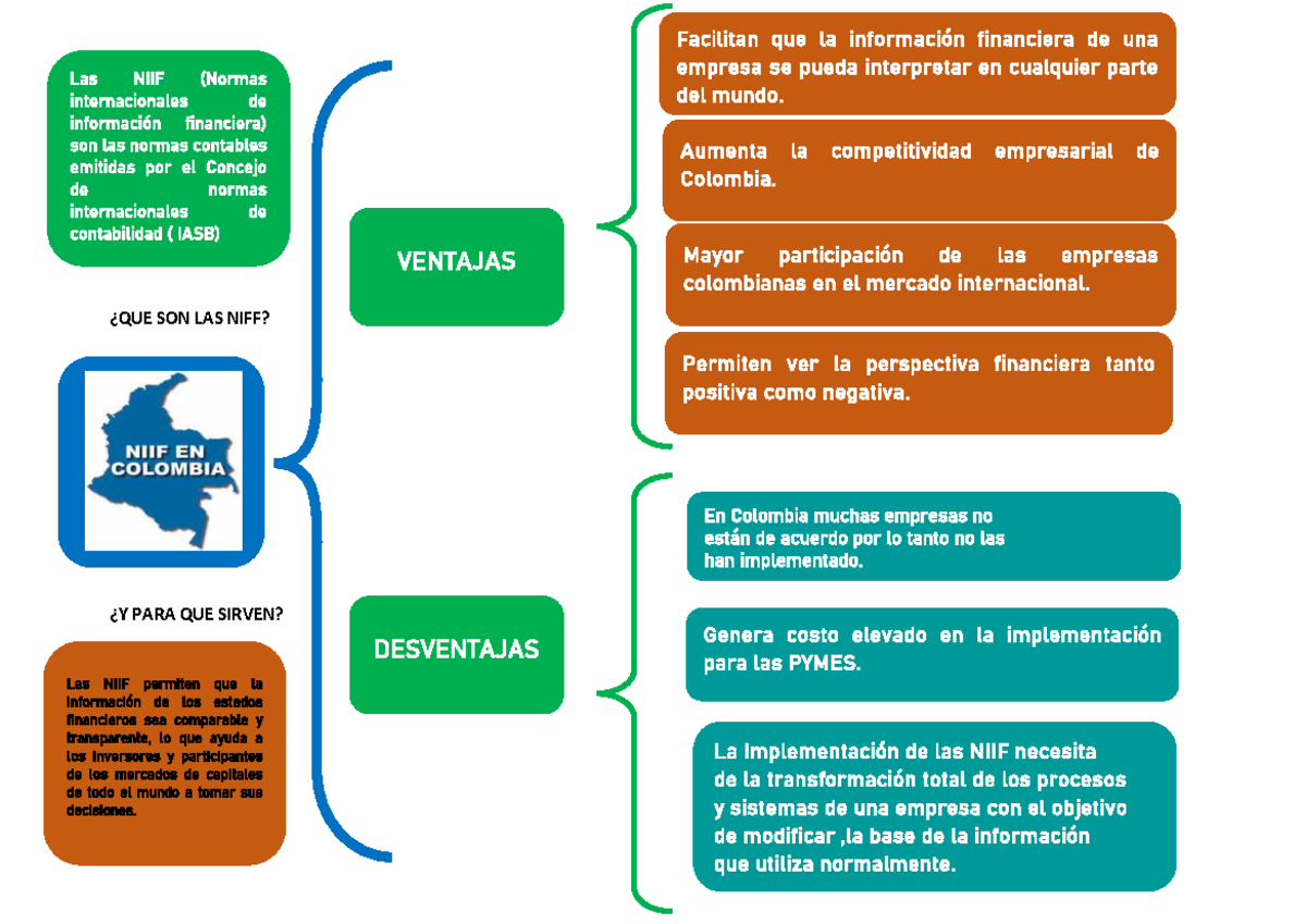 NIFF EN Colombia - ¿QUE SON LAS NIFF? ¿Y PARA QUE SIRVEN? LAS NIIF EN ...