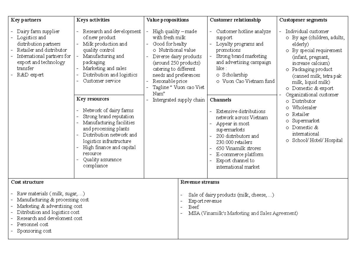 Vinamilk-BMC - Vinamilk-Business model - Key partners Dairy farm ...
