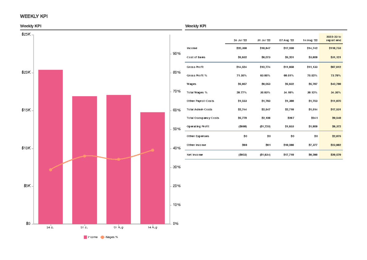 1000 Island - WE 14 Aug - A study of company statements and reporting ...
