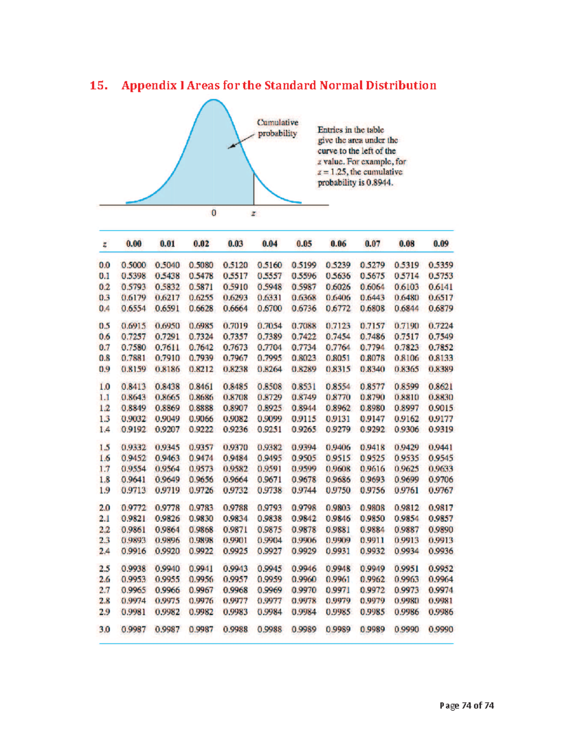 Standard Normal Distribution - Operations Management - 3 + - Studocu