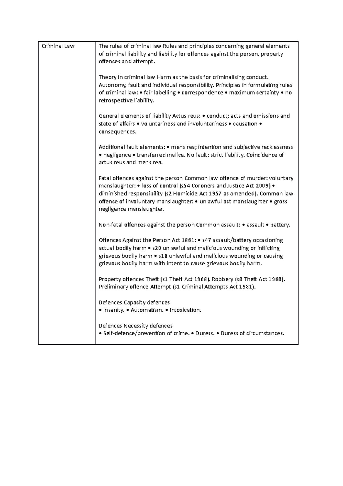 Criminal Law facts - Perfect for seminar prep or exam revision ...