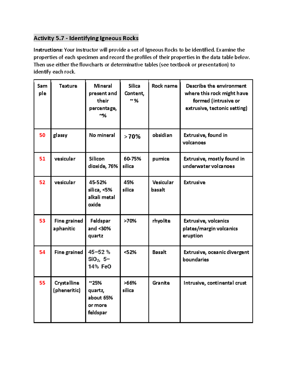 Geol Activity 5 - Activity 5 - Identifying Igneous Rocks Instructions ...